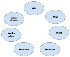 De 7 W’s, wat kan ik met de 7 gouden W’s?