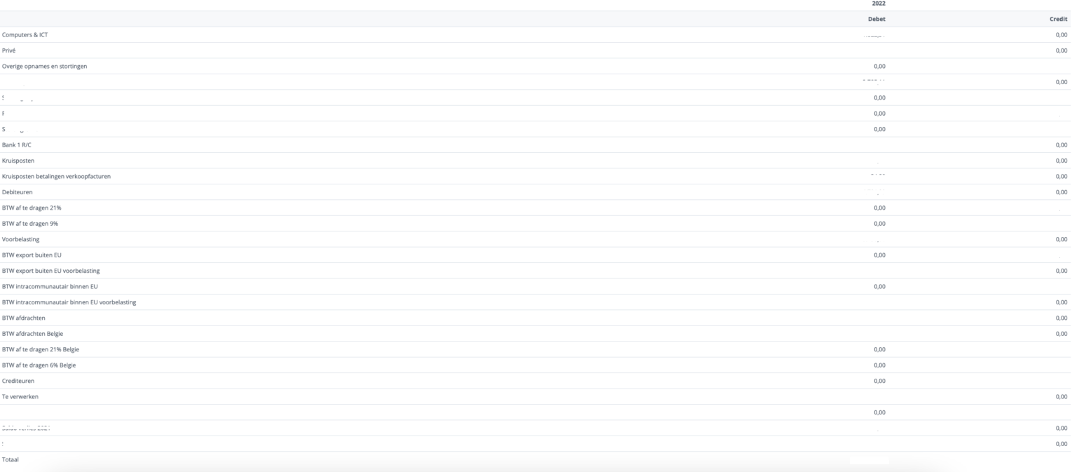 Wat is een openingsbalans? Uitleg & beginbalans voorbeeld