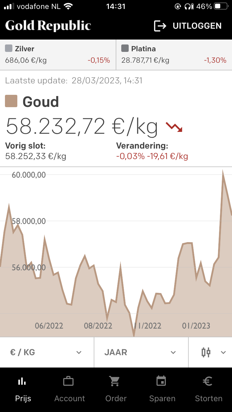 Gold republic review: betrouwbaar, kosten & goud- en zilverprijs