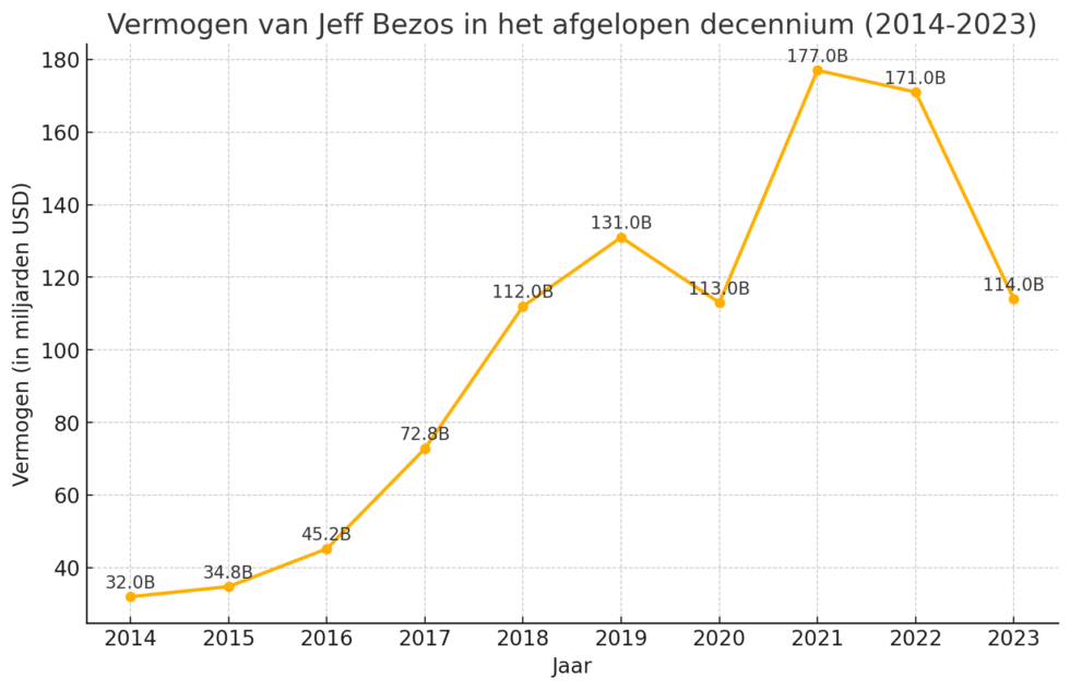 Dit zijn de 10 rijkste mensen ter wereld (actuele lijst - 2026)